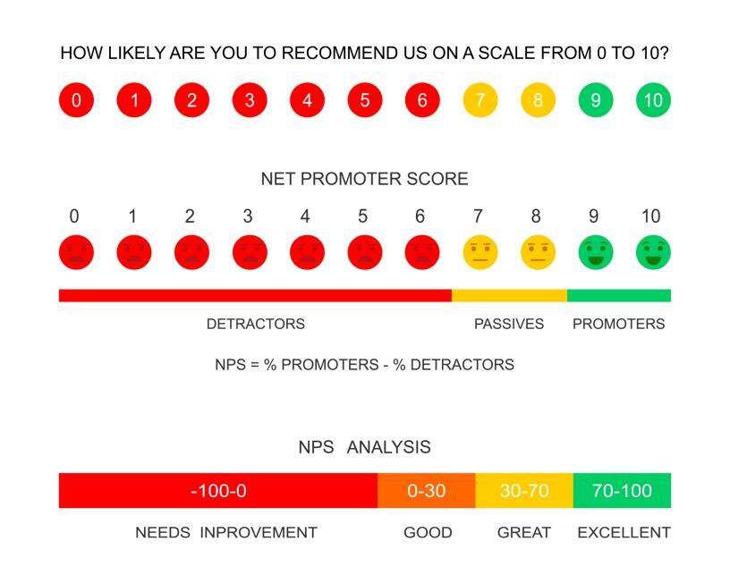 5 Cool Ways To Increase Your Coworking Space's NPS Score