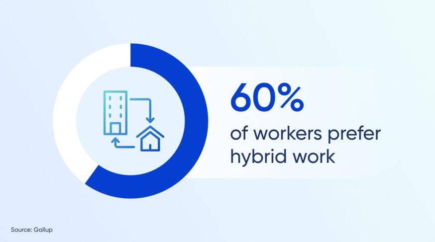 The Hybrid Organizational Structure Explained [2024]