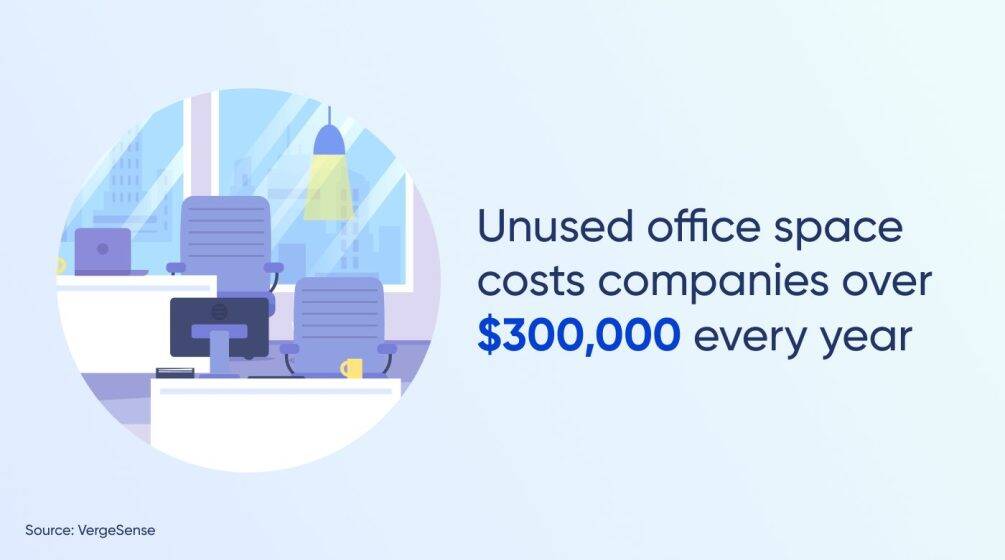 Office Space Optimization For Busy Leaders [2024 Guide]