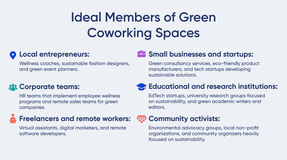 Creating And Managing Green Coworking Spaces [Expert Guide]