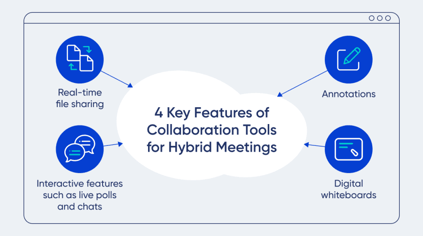 Full Guide To Creating High-Tech Conference Rooms [2024]