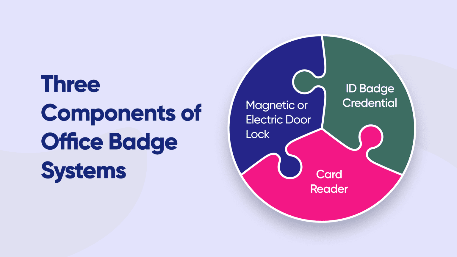 Office Badge Systems 101: A Quick Guide [2024]