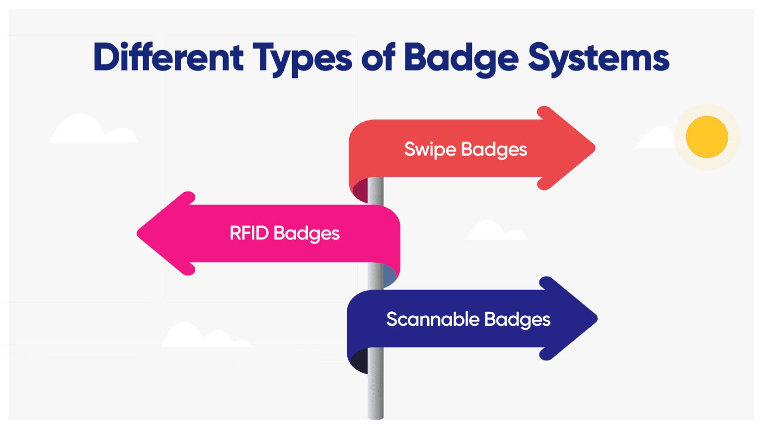 Office Badge Systems 101: A Quick Guide [2024]