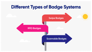 Office Badge Systems 101: A Quick Guide [2024]