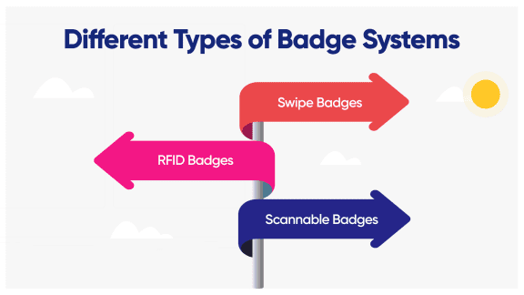 Office Badge Systems 101: A Quick Guide [2024]