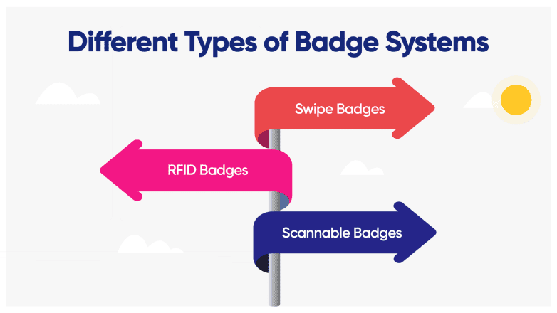 Office Badge Systems 101: A Quick Guide [2024]