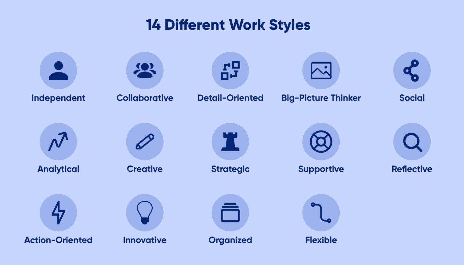 14 Unique Work Styles That Every Manager Should Understand