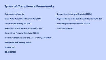 A Practical Guide To Compliance In the Workplace [2024]