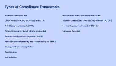 A Practical Guide To Compliance In the Workplace [2024]