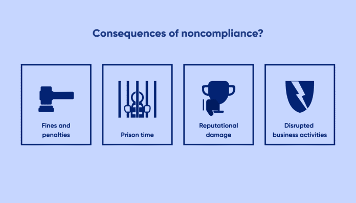 A Practical Guide To Compliance In the Workplace [2024]