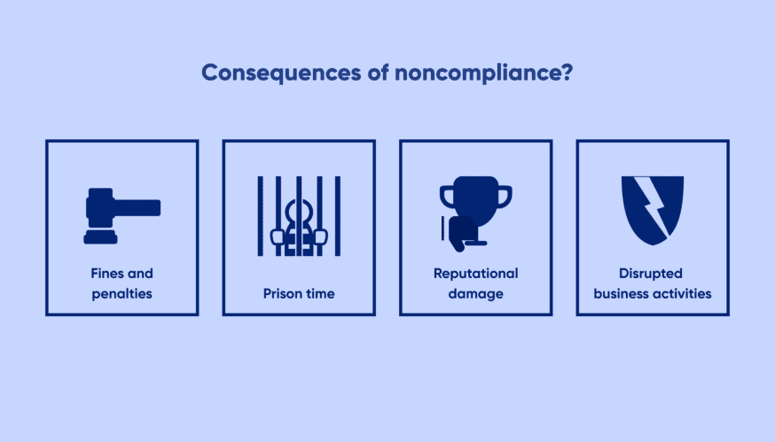 A Practical Guide To Compliance In the Workplace [2024]