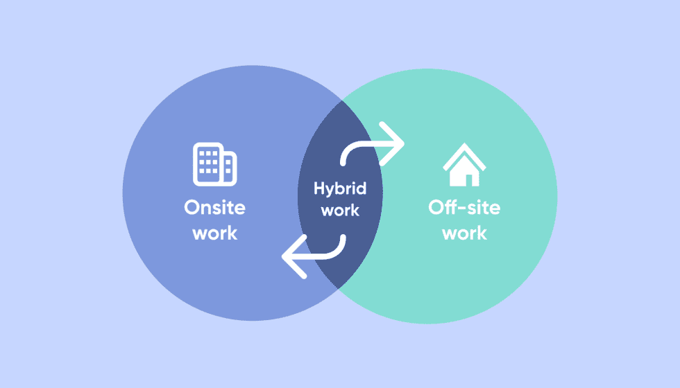Facility Planning: Designing Flexible and Future-Ready Workplaces