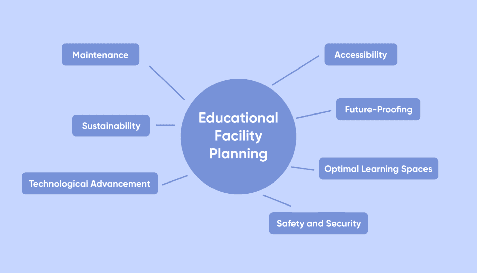 Facility Planning: Designing Flexible and Future-Ready Workplaces