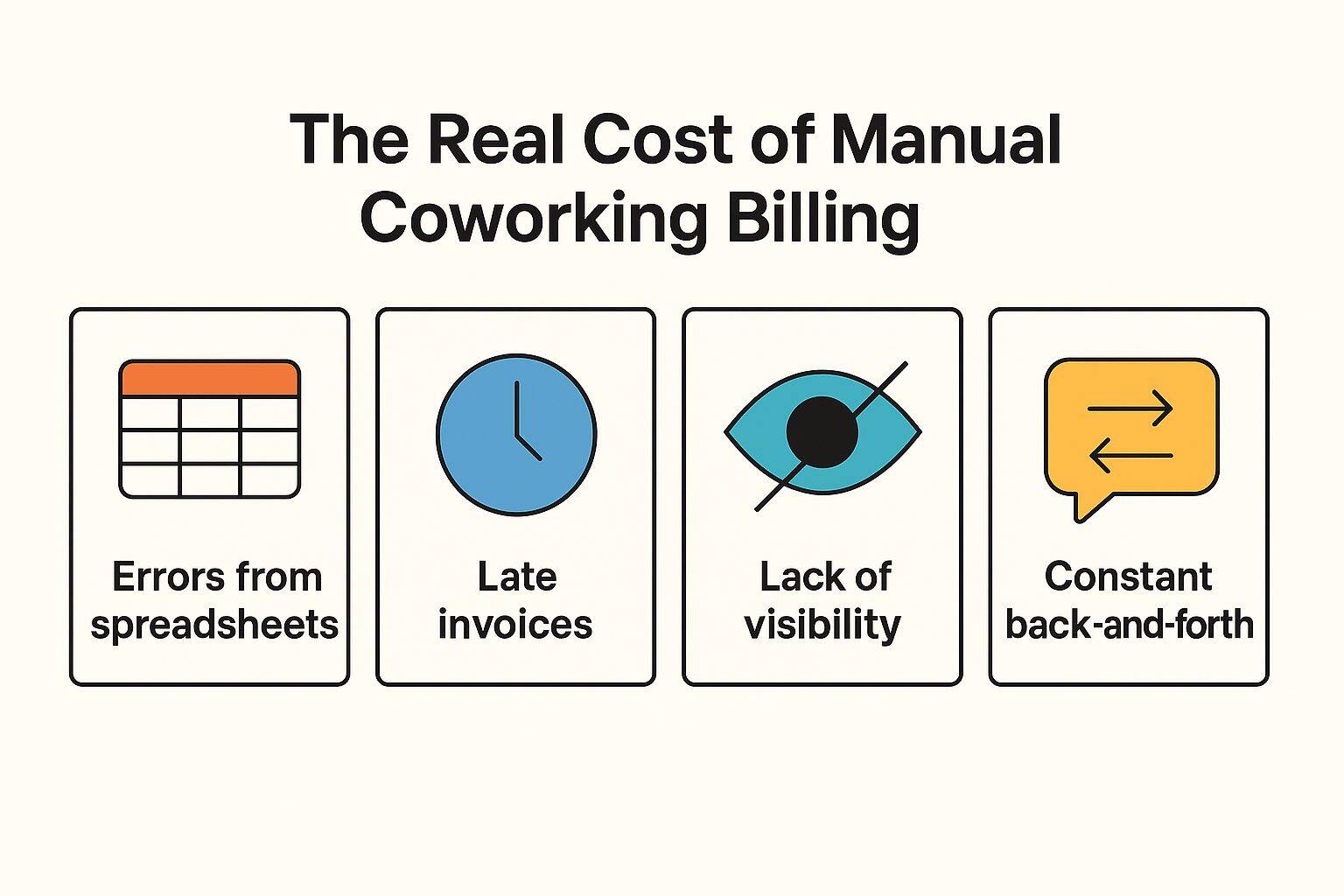 Streamline Coworking Space Billing Across Locations [2025]